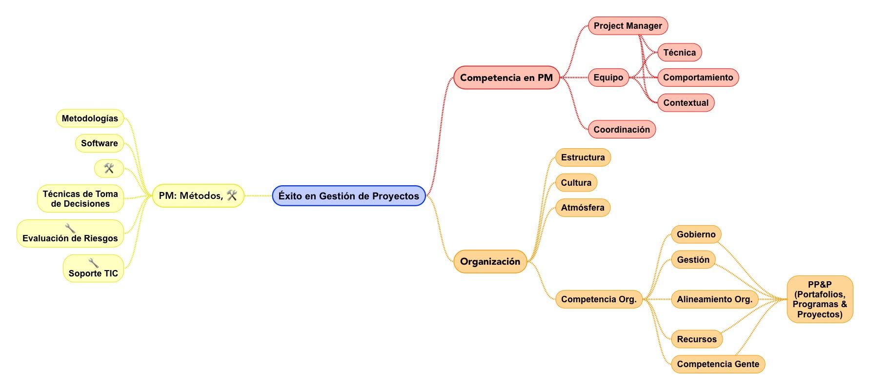 Las Reglas del Juego en Éxito de Proyectos y los Desafíos del Project ...