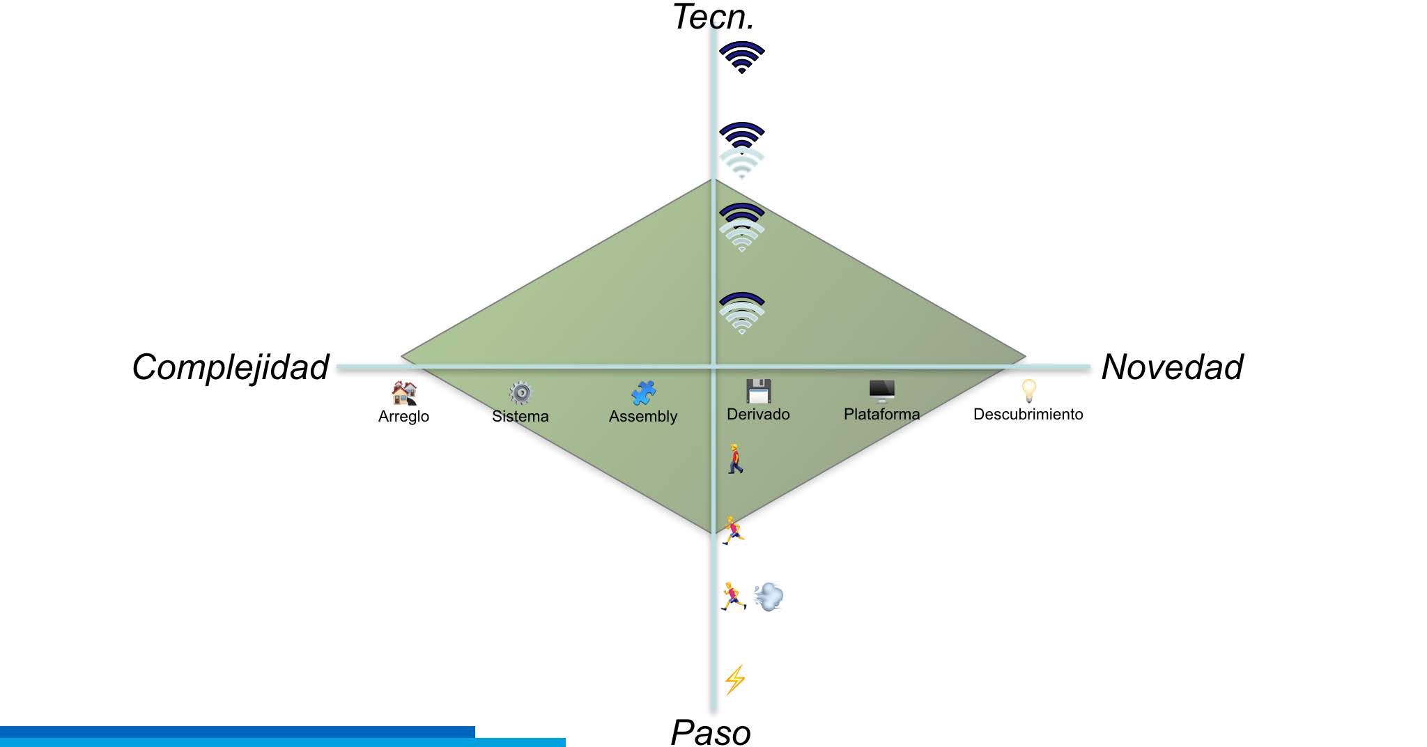 modelo-ntcp – Project Management en Ecuador